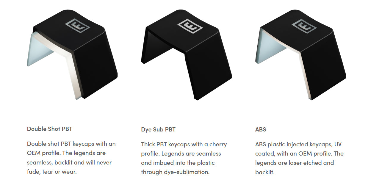 wooting – Rotoboxph