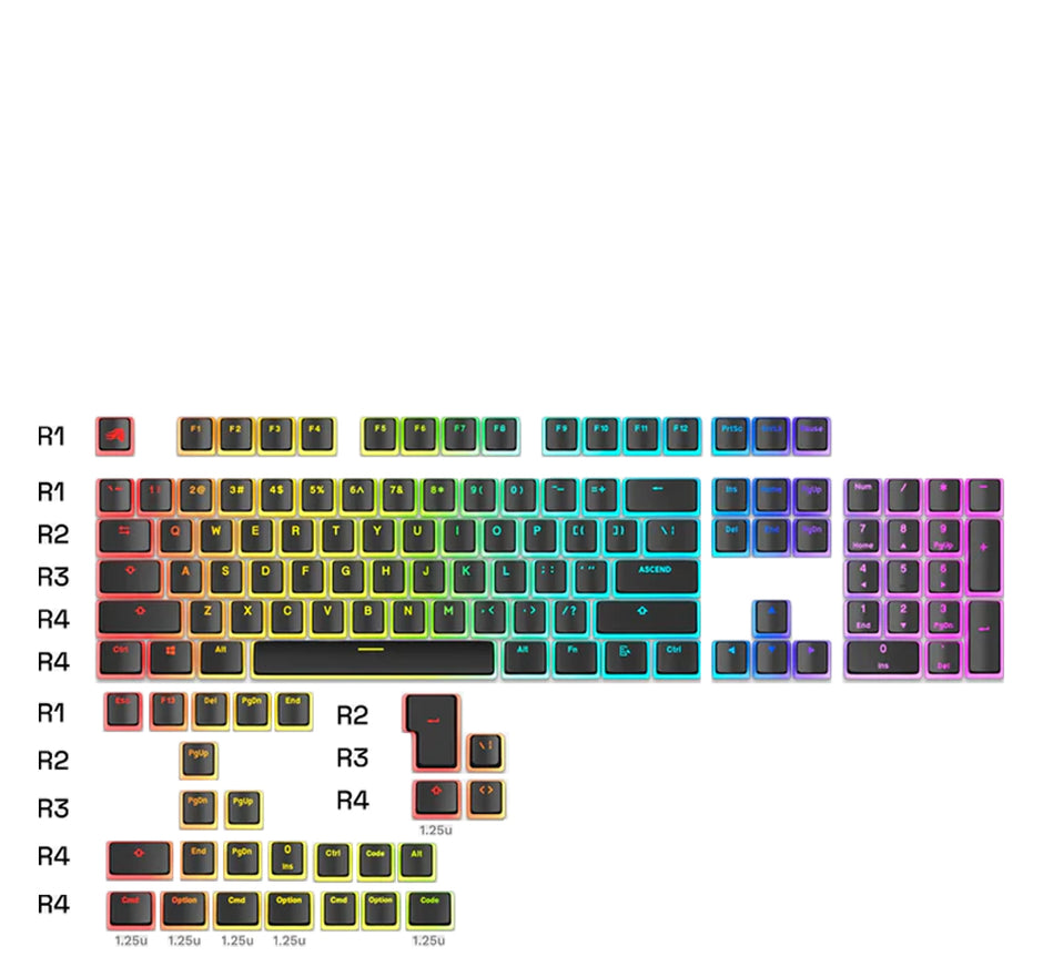 Keycaps – Rotoboxph