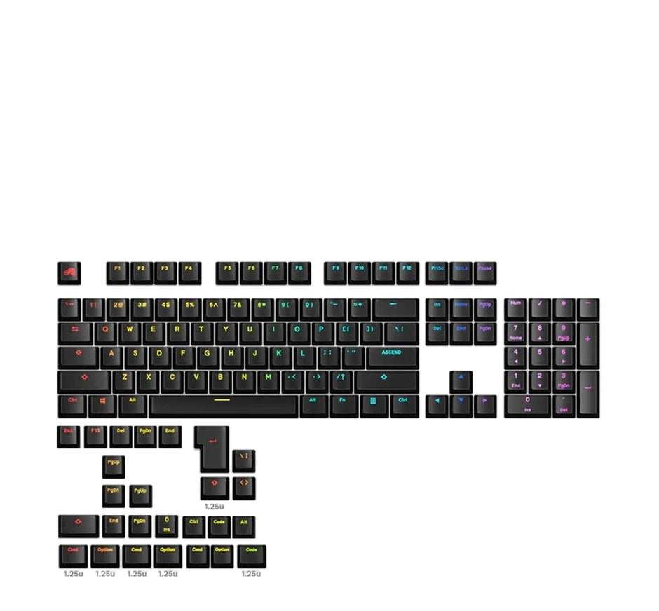 Keycaps – Rotoboxph